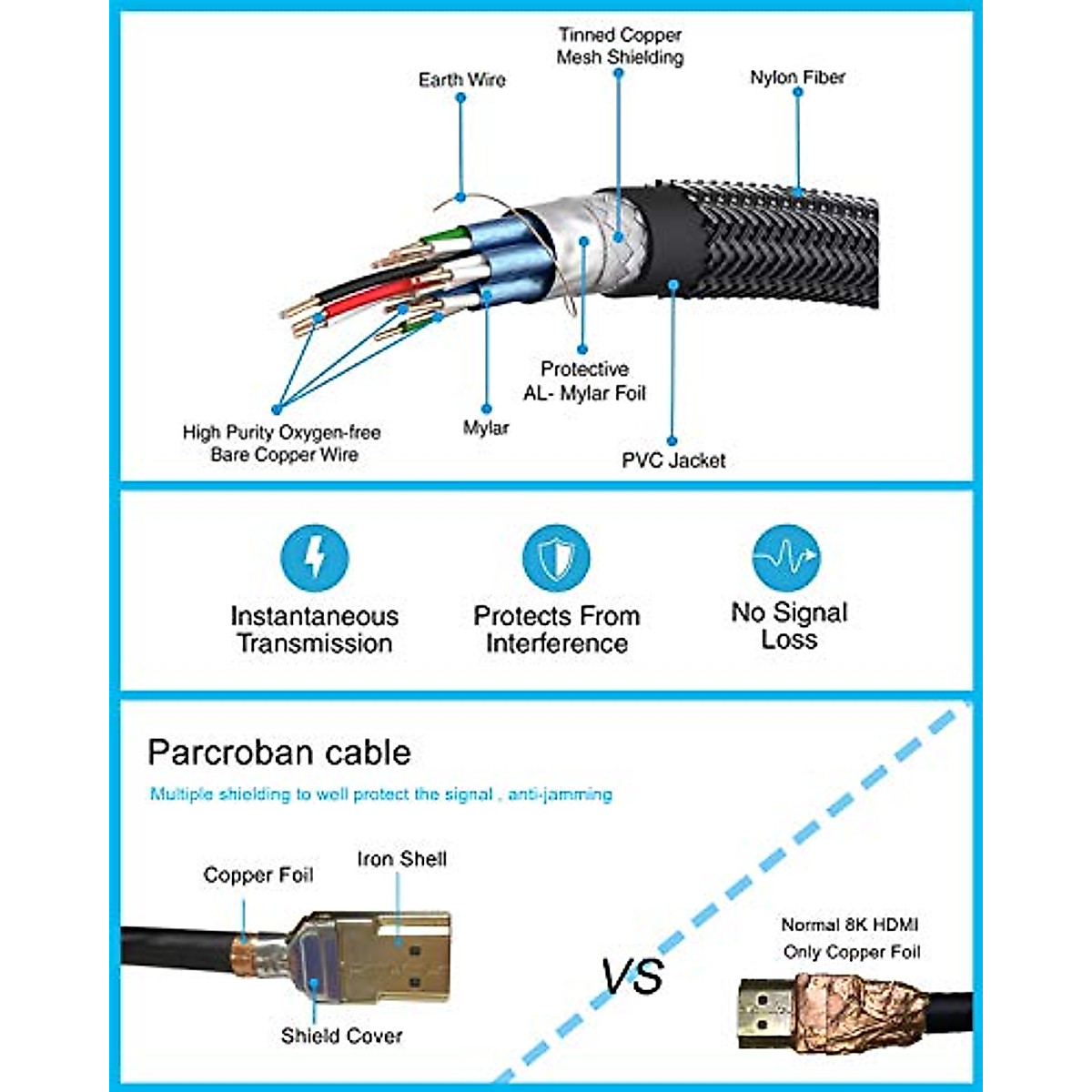 Pacroban 8K HDMI Cable (10ft) White,8K 60, 4K 120, and up to 10K Resolution, eARC,QFT, QMS, VRR,48Gbps Bandwidth, Dynamic HDR, HDCP 2.2 & 2.3, DTS:X, Dolby Atmos, Dynamic HDR, CL3 in-Wall Safe