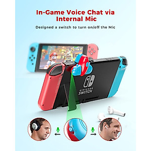 Vivefox Switch Bluetooth Adapter - Bluetooth 5.0 Audio Transmitter Compatible for Nintendo Switch/Lite 3.5mm Audio Adapter with APTX Low Latency Supports Wireless Bluetooth Headphones and Speakers