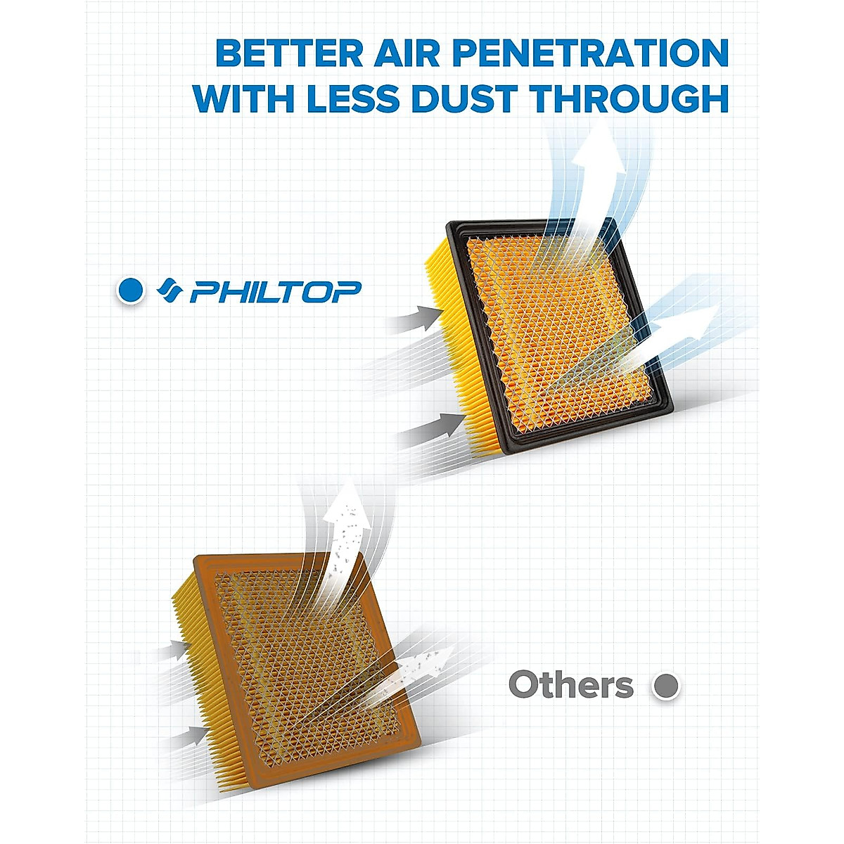 PHILTOP Engine Air Filter CA10261 Fits for Dodge and Ram Vehicles - 6.7L Diesel V8 Trucks - 2007-2023 - Ram 2500, 3500, 4500, 5500, Flexible Panel