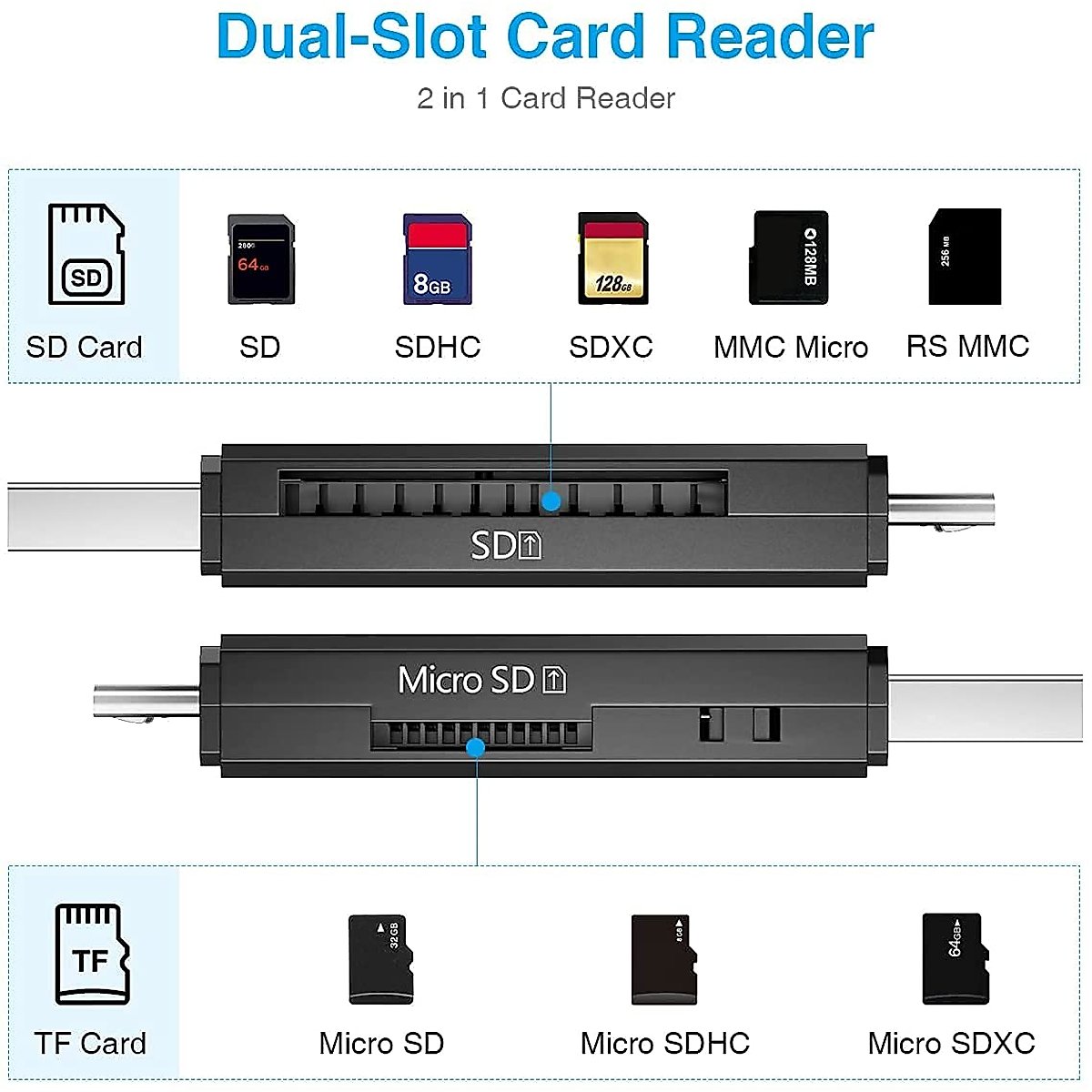 Vanja 3-in-1 SD Card Reader USB-C/USB-A/Micro USB Portable Memory Card Reader Trail Camera SD Card Adapter for SD, SDXC, SDHC, MMC, RS-MMC, Micro SD, Micro SDXC, Micro SDHC and UHS-I Cards