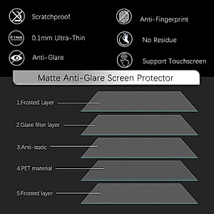 3 PCS 15.6" Anti Glare Screen Protector for Dell Inspiron 15 /HP Pavilion 15 /HP Envy 15 /Lenovo Ideapad 15 /Acer Aspire 5 15.6 /Acer Nitro 5 15.6 /ASUS VivoBook 15.6 /Chromebook 15.6 Screen Protector