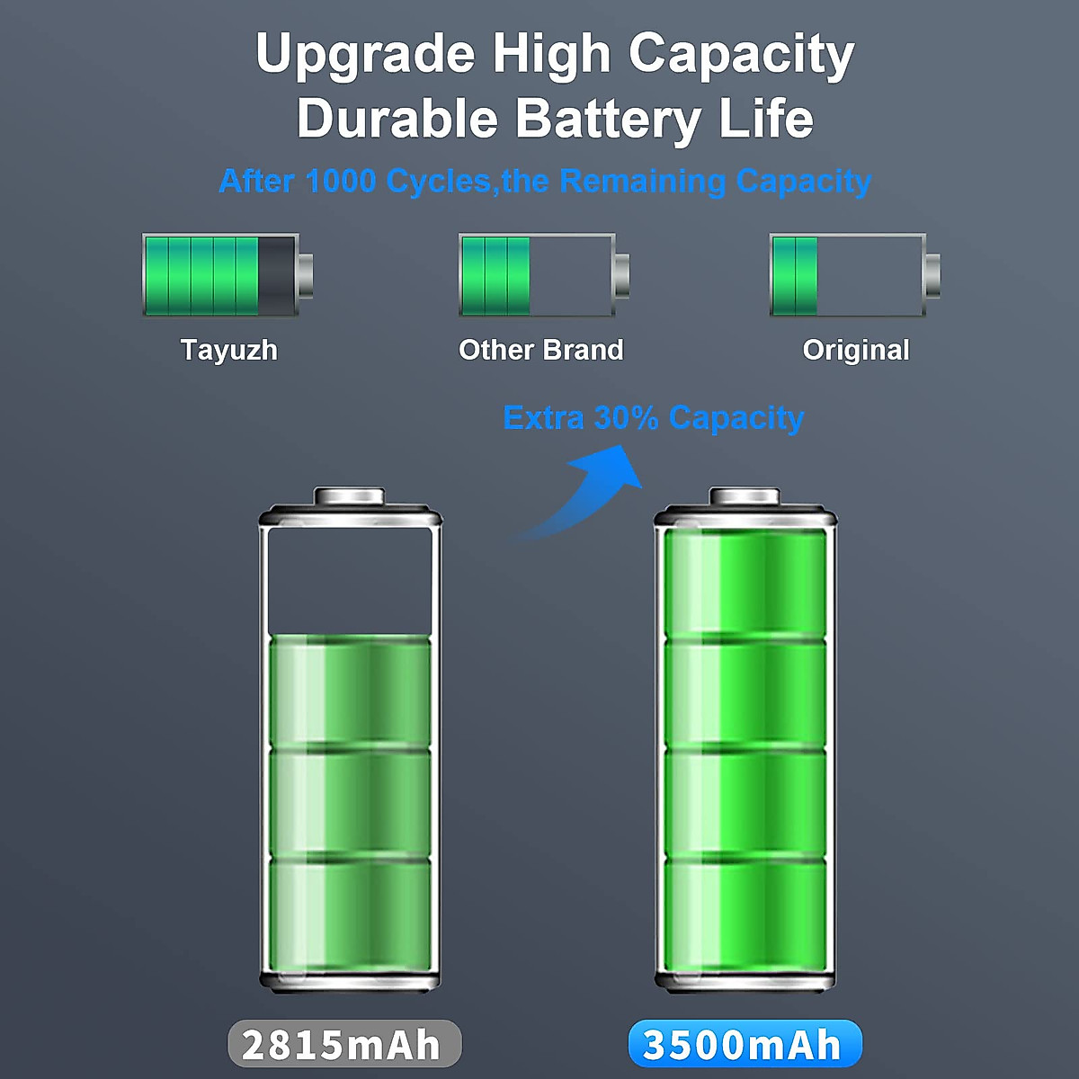 TAYUZH Battery for iPhone 12 Mini Ultra High Capacity Replacement Battery for iPhone 12 Mini A2399 A2400 A2398 A2176 with Professional Repair Tool Kit and Instruction