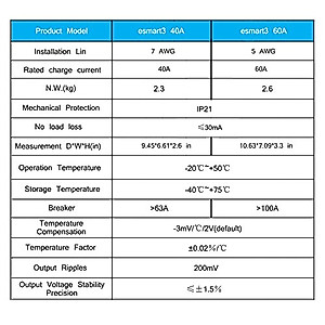 PowMr MPPT 40a Solar Charge Controller 12V 24V 36V 48V Max 2080W 150 Input MPPT Charger w/LCD