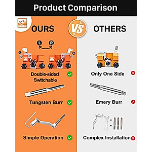 totile Chainsaw Sharpener, Hand-Cranked Chainsaw Sharpening Jig with Tungsten Steel Sharpening Burr and Carry Bag, Perfect Sharpening Kit for 8-22 inches Kinds of Chain Saws and Electric Saws