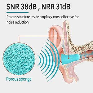 LYSIAN Ultra Soft Foam Earplugs Sleep, 38dB SNR 31dB NRR Sound Blocking Noise Cancelling Ear Plugs for Sleeping, Travel, Shooting and Working -60 Pairs Pack (Lake Blue)