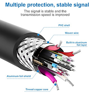 Mini Displayport to Displayport Cable, KissU Mini DP to DP Cable, Thunderbolt to DisplayPort Cable, 6ft, 4K@60Hz/ 2K@144Hz, Male to Male, Gold-Plated Cord, for Laptop PC TV etc- Black