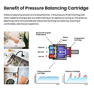 KIBI Circular Bathroom Shower System | 3-Function Wall Mounted Shower Faucet Set with Solid Brass Pressure Balanced Valve | Three Hand Shower Modes | 15-inch Long Shower Arm | Chrome Finish (KSF404)