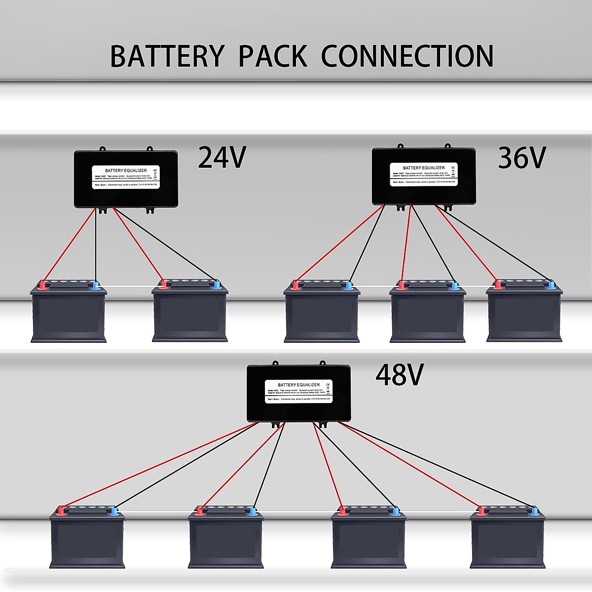 iSunergy Battery Equalizer 48V - Max 4 x 12V Battery Voltage Balancer for Gel Flood AGM Lead Acid Lithium Battery (HA02 Balancer)