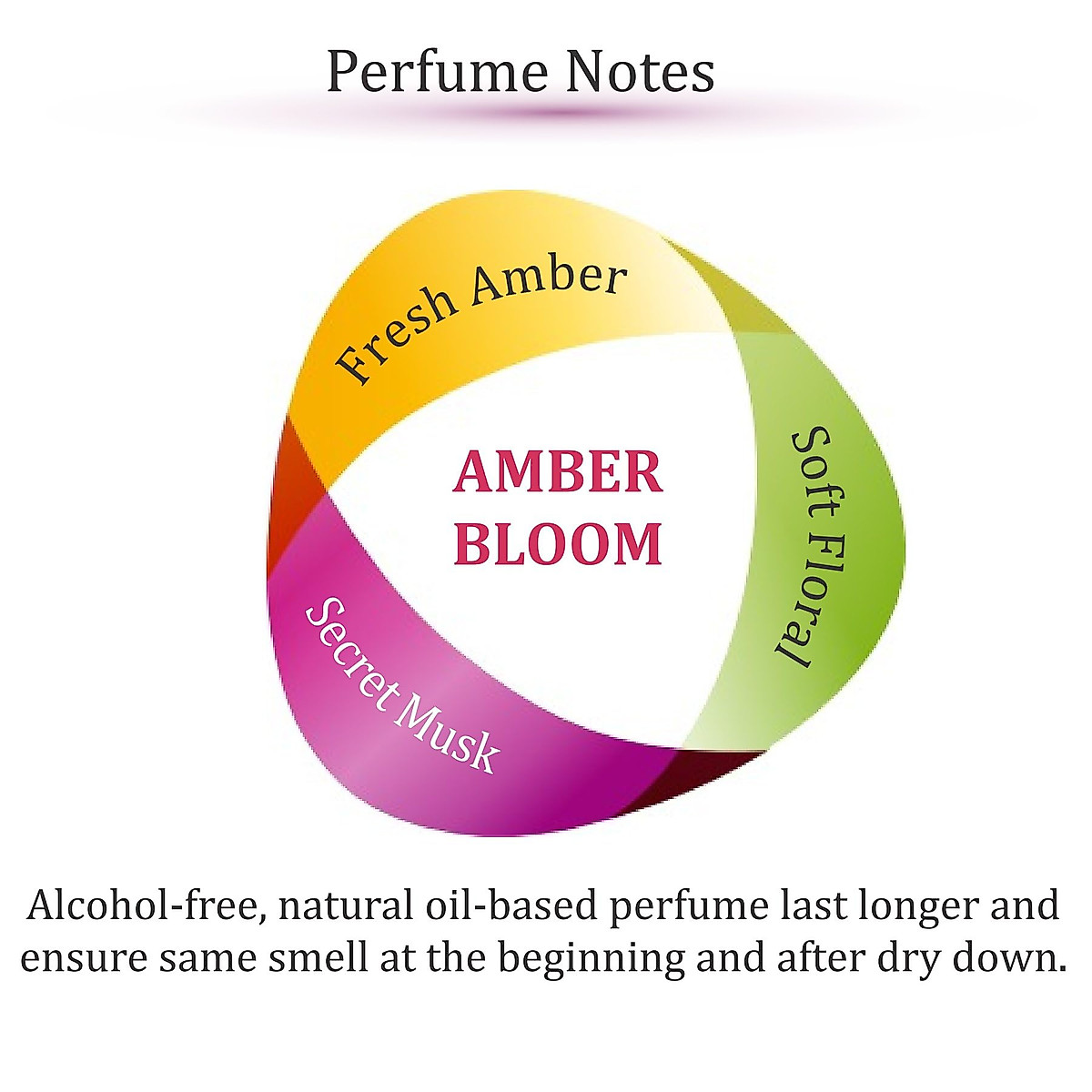 Zoha Amber Bloom Oil Perfume for Women & Men, Roll On Perfume Oil and Amber Perfume Spray, Alcohol Free Skin Moisturizing Amber Oil Perfume
