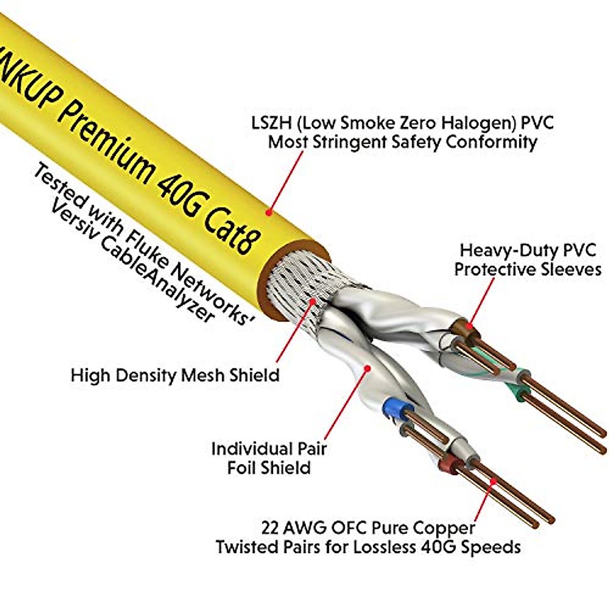 LINKUP - [GHMT & DSX8000 Certified] Cat8 Ethernet Patch Cable S/FTP 22AWG Double Shielded Solid Cable | 2000MHz 2GHz 40Gbps | 5th-Gen Ethernet LAN Network 40G Structure Wires |Yellow| 1 M (3.3ft)