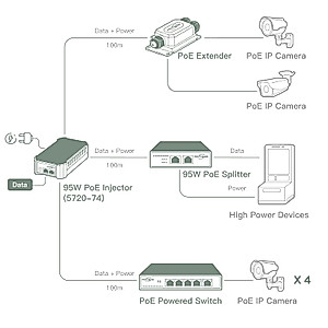 FASTCABLING 95W PoE Injector, IEEE802.3bt High Power, UPoE, PoH, Gigabit Network, Plug and Play, Wall Mount Design, Built-in PSU