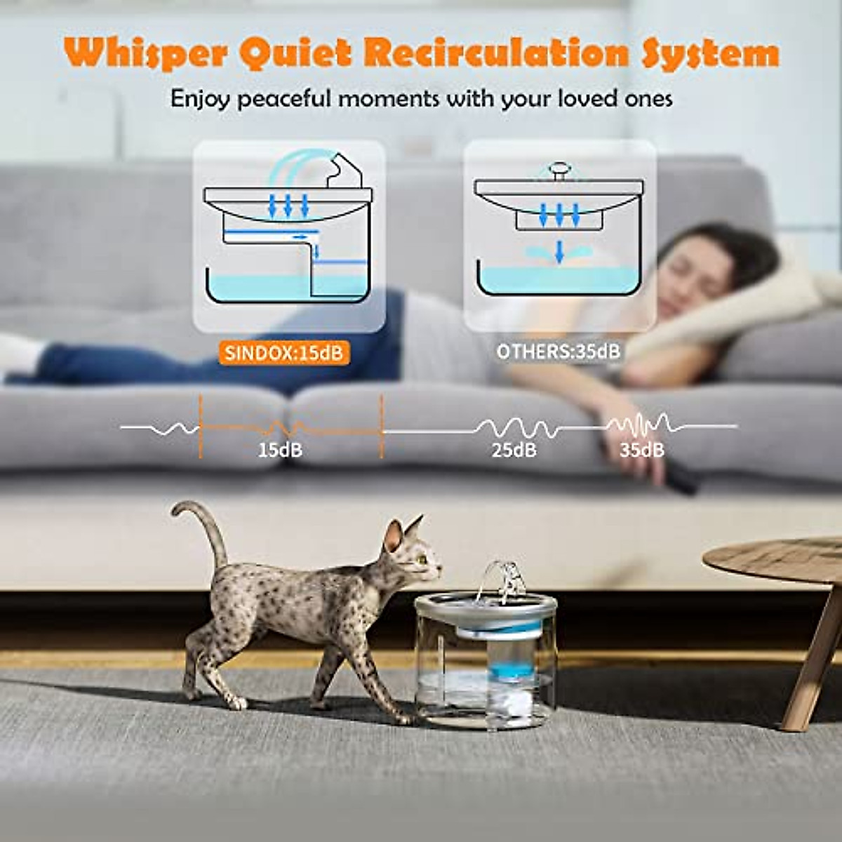 Cat Water Fountain Stainless Steel -SINDOX Dog Water Bowl Fountain, 2.6L/88oz Automatic Cat Fountains Ultra Quiet Pet Drinking Water Dispenser for Cats, Dogs, Multiple Pets with 3 Filters-Transparent