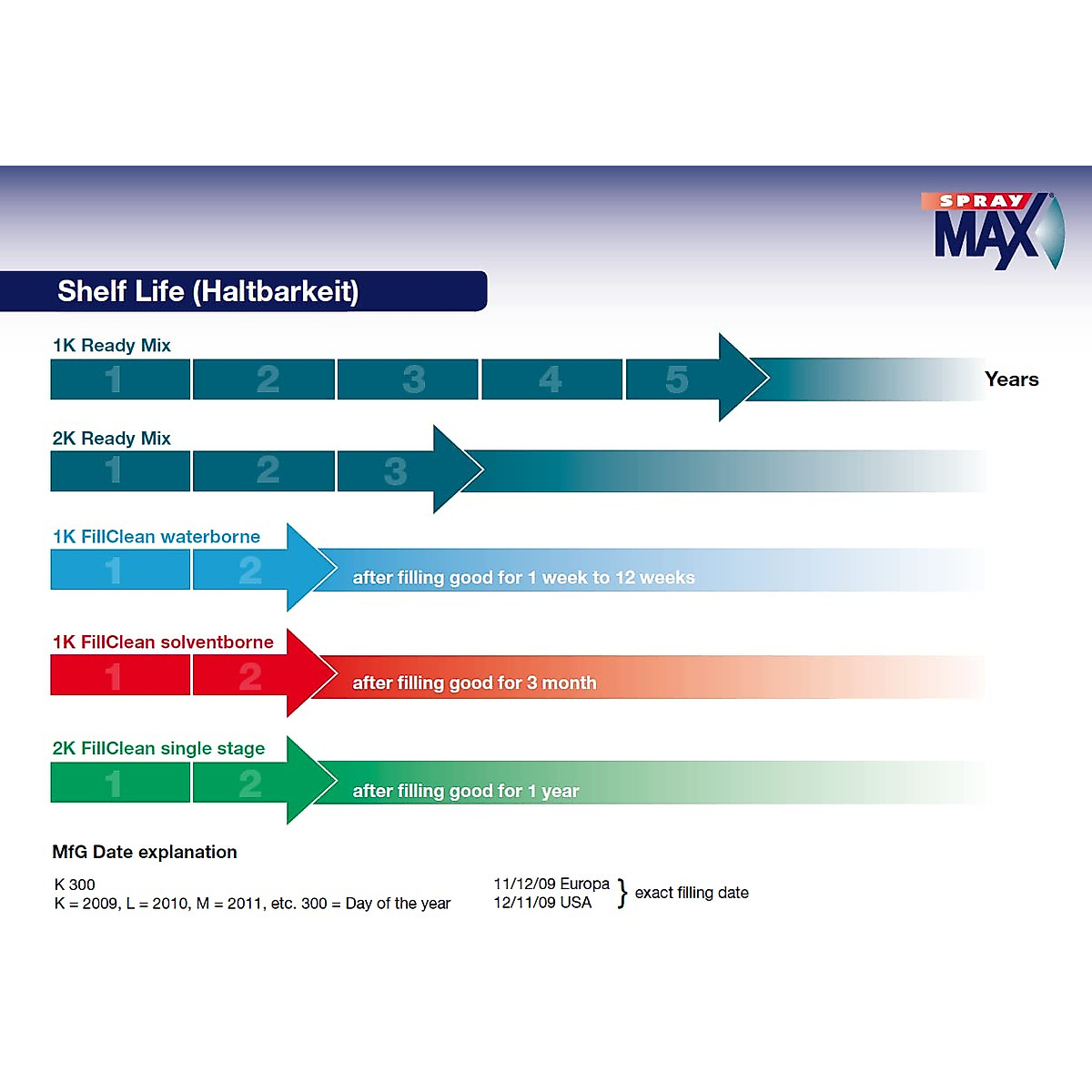 Spray max USC 2k High Gloss Clearcoat Aerosol (4 PACK)