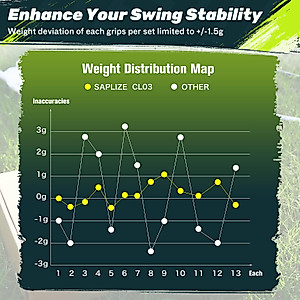 SAPLIZE Cross Corded Golf Grips 13 Pack, Low Taper Design, Multi-compound Hybrid Golf Club Grips, 13 Grips with 15 Tapes, Midsize, Blue, CL03 Series