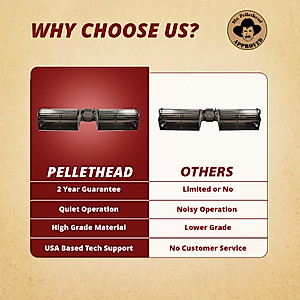 Harman 1-00-29145 Convection Fan Distribution Room Air Blower Fan Fits XXV, XXV-TC, P35 Insert, Accentra Cast Part 3-21-29045 1-10-29145