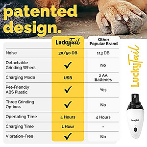 LuckyTail - Dog Nail Grinder - Small & Large Dogs - Whisper Quiet Operation (30- 50dB) - Powerful 2-Speed Motor - LED Light - Rechargeable - Pet Grooming Kit - Dog Nail Trimmers - Pet Nail Grinder