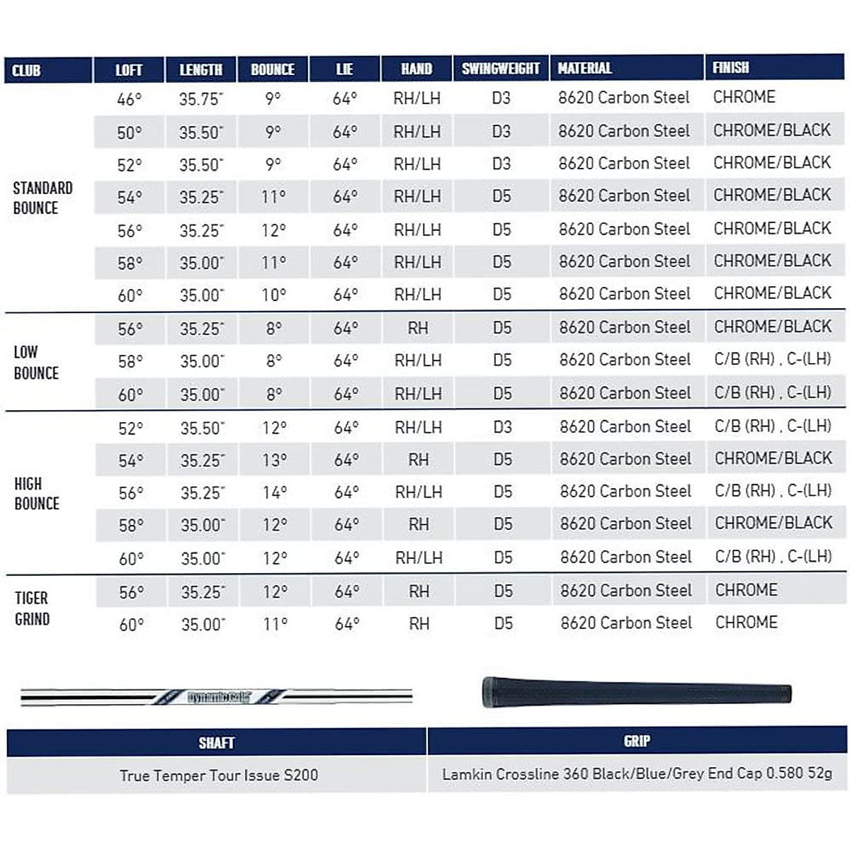 TaylorMade MG3 Black HB