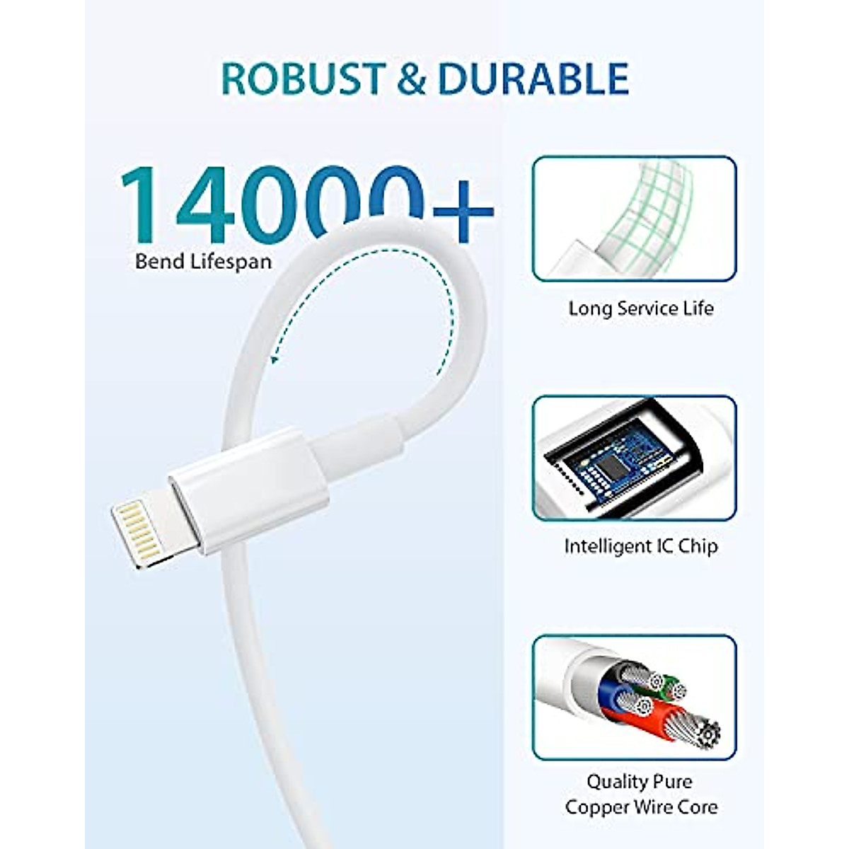 iPhone Charger, 25W USB C Charger Dual Ports USB Type C Fast Charger with 3FT 20W USB C to Lightning Cable MFi Certified Type C PD Charger for iPhone 14/13/12/12 Pro/12 Pro Max/11/11 Pro/XS Max/XR/X/8