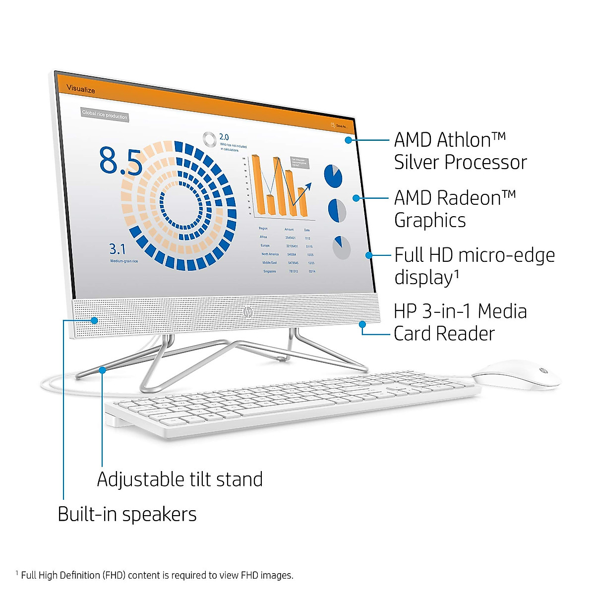 HP 22-inch All-in-One Desktop Computer, AMD Athlon Silver 3050U Processor, 4 GB RAM, 256 GB SSD, Windows 10 Home (22-dd0010, White), Snow White (Renewed)