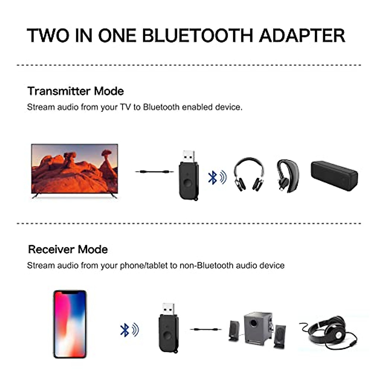 2 in 1 Bluetooth V5.3 Transmitter Receiver, USB Bluetooth Adapter, Wireless Audio Transmitter for TV to Bluetooth Headphones, Low Latency, Power by USB for TV/PC Home/Car Sound System