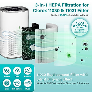 RONGJU 12030 HEPA Filter for Clorox Air Pu-rifier 11030 & 11031, Part No. #12030, 3-in-1 H13 True HEPA Filter, Medium Room up to 1,000 Sq. Ft., 2 Pack