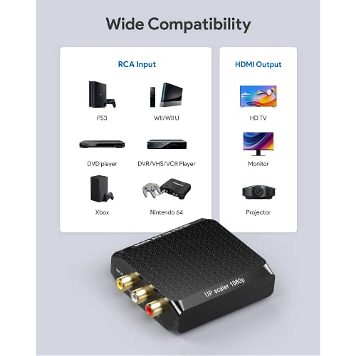 RCA to HDMI Converter, Wenter 1080P AV to HDMI Converter, Mini Composite CVBS Audio Video Adapter for VCR/VHS/Xbox/PS3/N64/Wii/Blue-Ray DVD Players, With RCA male cable /HDMI cable