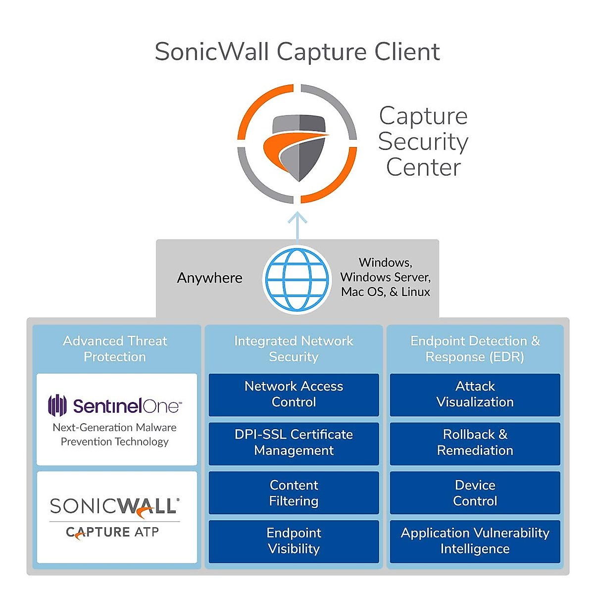 SonicWall Capture Client Advanced 10-Endpoint Pack 1 Year with 24X7 Support (02-SSC-1519x10)