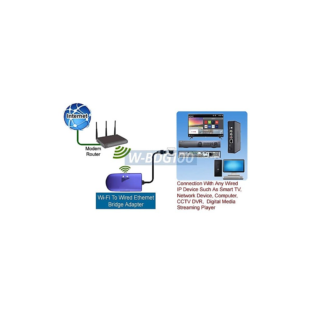 Wired LAN to Wireless Wi-Fi Adapter for Game Console Smart TV Computer Printer