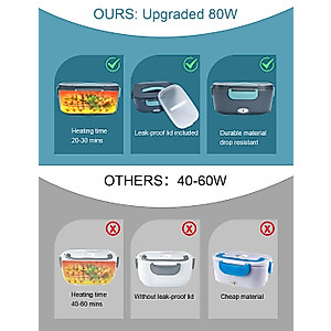 CHARMDOO Electric Lunch Box, 80W Portable Lunch Warmer Food Heater for Adults Car/Truck/Office 12/24/110V, Fast Heating Lunchbox with Leak Proof Lid SS Container, Grayish Blue
