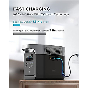EF ECOFLOW Portable Power Station DELTA 1300, 1260Wh Solar Powered Generator with 6 x 1800W AC Outlets, Solar Generator(Solar Panel Optional) for Outdoor Camping