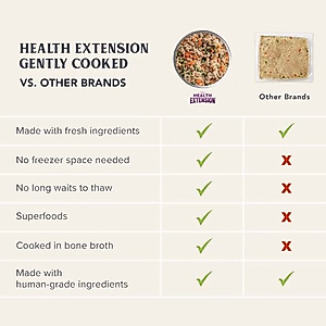 Health Extension Gently Cooked Chicken & Pumpkin Dog Food, (9 oz, 255 g) – Bowl Ready with Bone Broth, Omega-3s & Superfoods for All Life Stages (Case of 10 Pouches)