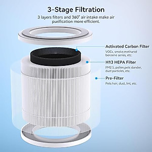 FULMINARE PU-P05 Air Purifier Replacement Quiet Air Cleaner Filtering Out 99.97% 0.01 Microns, Smoke, Pollen, Particles…