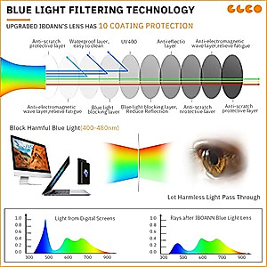 IBOANN Blue Light Blocking Glasses W/Photochromic Lens 3 Pack Round Fashion Retro Metal Gold Frame Eyewear-Anti 99.9% UV rays