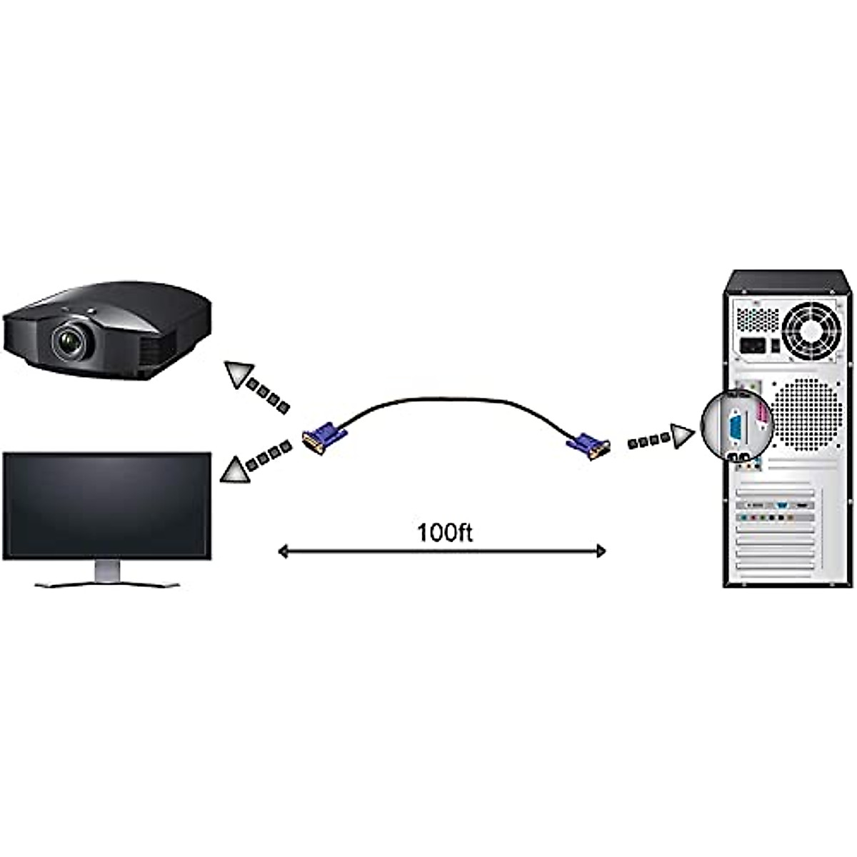 Tupavco TP121 - VGA Cable 100ft - Computer/Monitor/Projector/PC/TV Cord 15 PIN, 100 Feet Long Video Cord