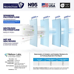 AccuMed BNX N95 Mask Black NIOSH Certified MADE IN USA Particulate Respirator Protective Face Mask (20-Pack, Approval Number TC-84A-9315 / Model H95B) Black