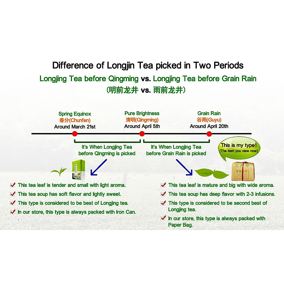 West Lake Longjing Tea(Yu Qian),Fresh Dragon Well Green Tea Leaf picked Before Grain Rain Day,Tea Farmer Direct Sale,250g/8.8 oz.,雨前龙井