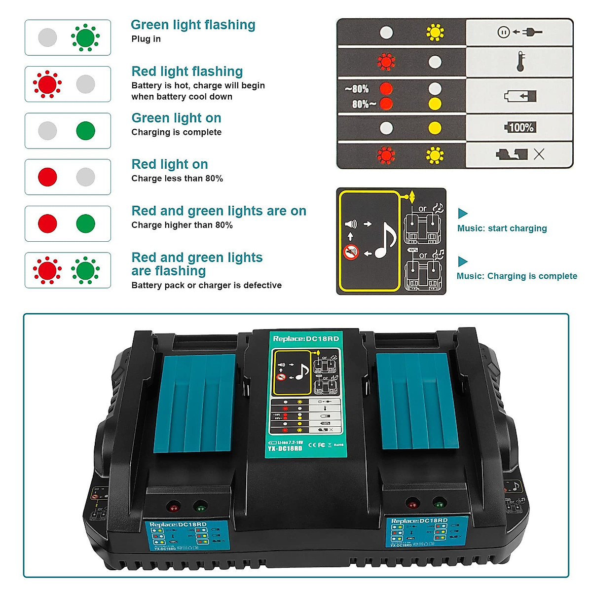 TREE.NB 18V DC18RD Dual Ports Battery Charger, Fast Replacement Charge 4A 120W Lithium-Ion Battery BL1415 BL1430 BL1830 BL1840 BL1850 BL1850B BL1860B, Replace DC18RC DC18SF DC18RT