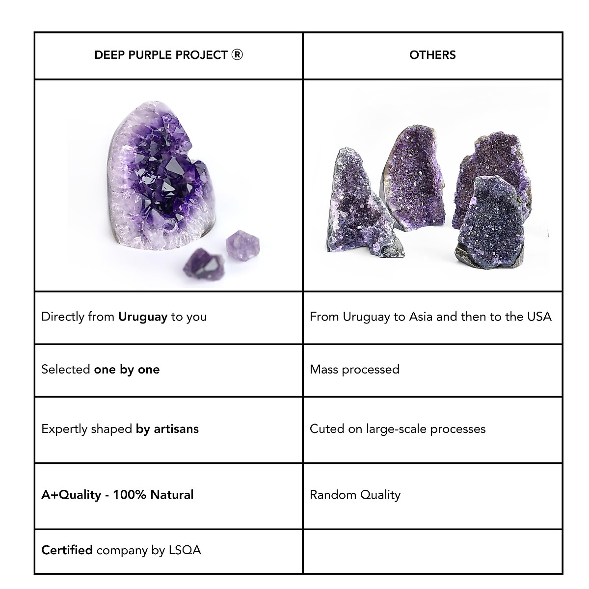 Deep Purple Project Huge A Grade Amethyst Crystal Geode from Uruguay 1.5 lb to 2.2 lb Premium Gift Box Perfect for Collectors