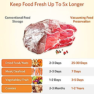 BEYUAM Vacuum Sealer, Food Saver Vacuum Sealer Machine with Auto&Manual Options for Food Storage, 5 in1 Food Vacuum Sealer with Dry&Moist Modes, LED Indicator Lights, Compact Design, Includes 15PCS Vacuum Seal Bags,1 Air Suction Hose, 1Cutter …