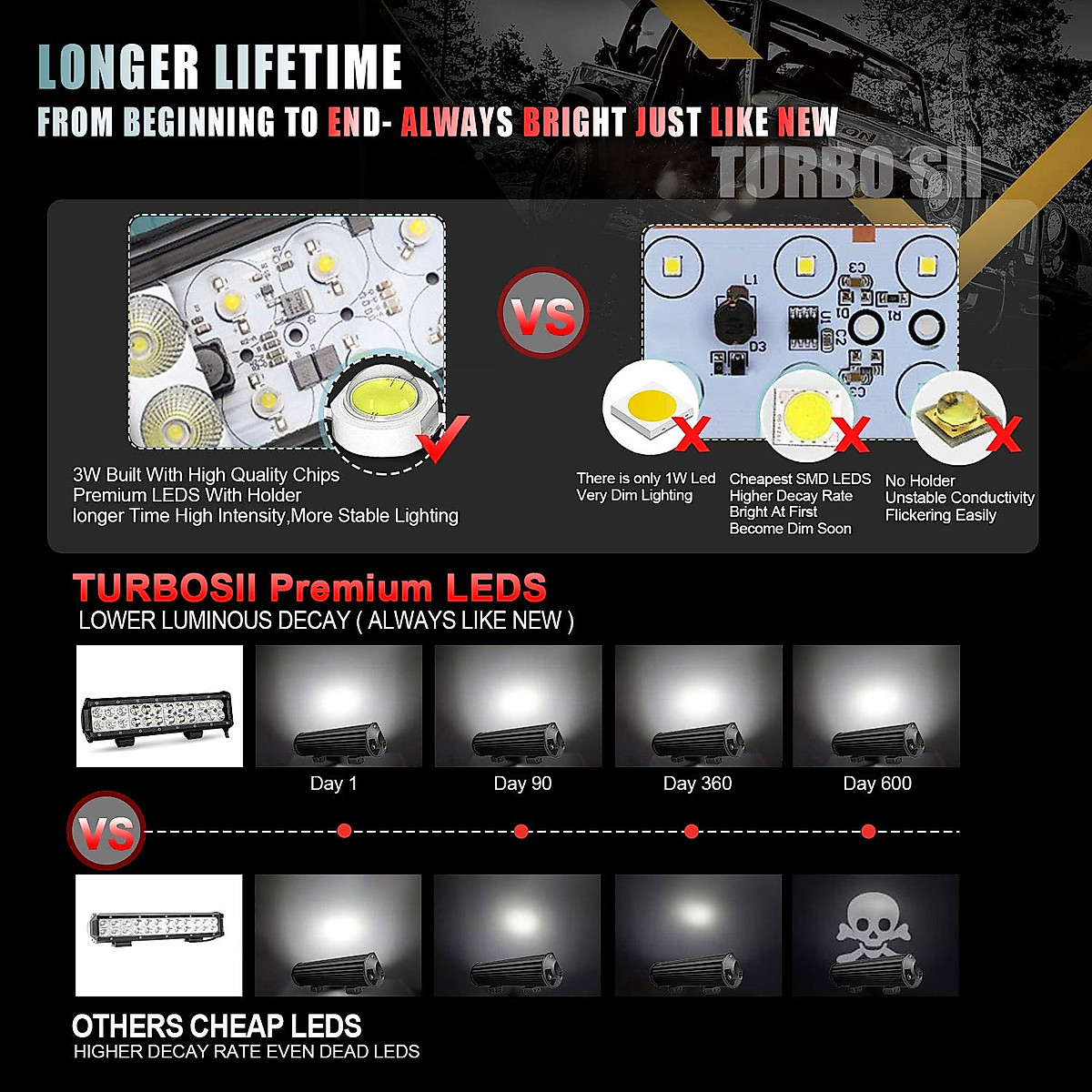 TURBO SII 12 Inch LED Light Bar Spot Flood Combo Beam 180W Double Row Light Bar Off Road Driving Led Work Lights for UTV ATV Truck Boat Waterproof