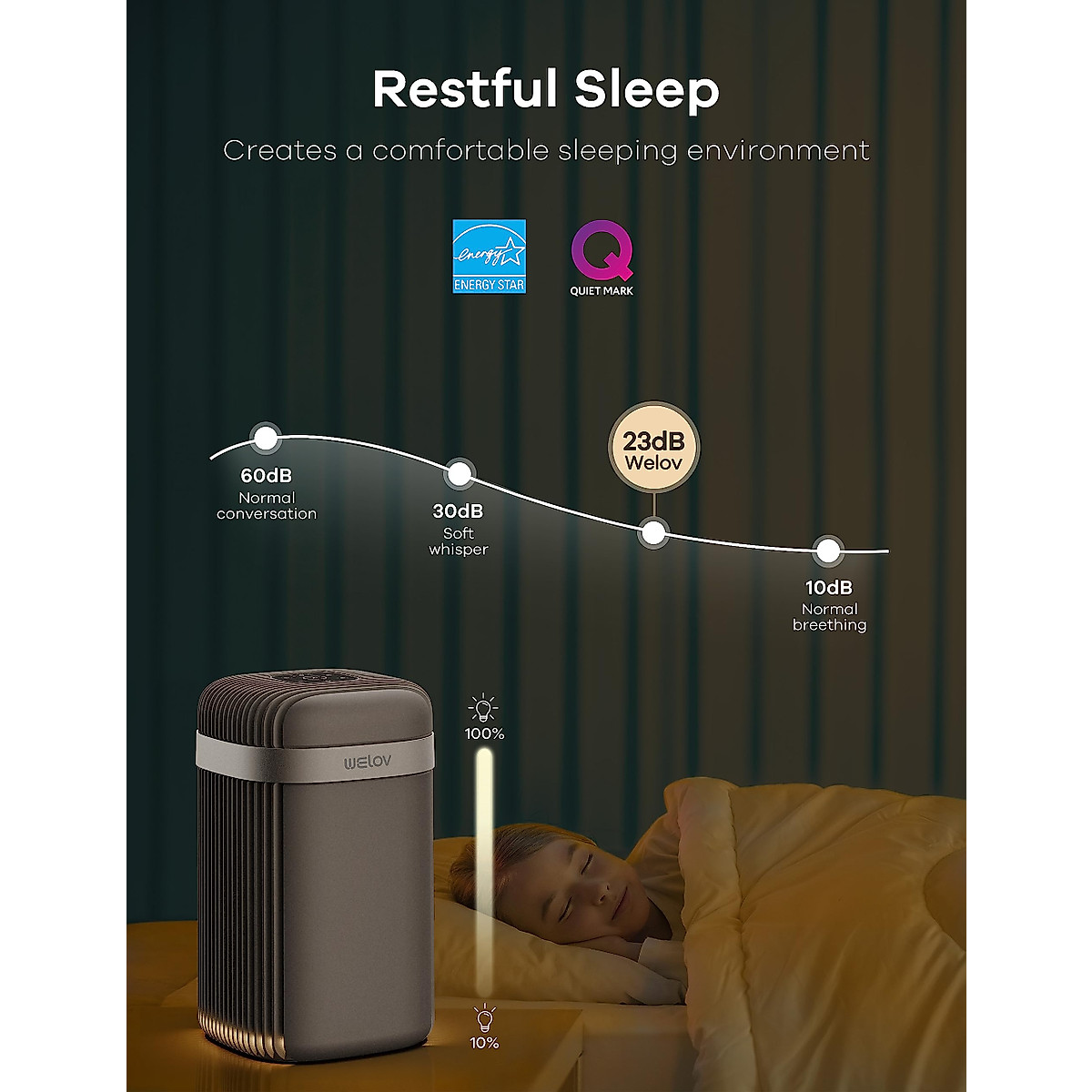Welov Air Purifiers for Home: H13 True HEPA Air Purifiers for Pets Allergies Asthma,Mini Portable Air Cleaners with Aromatherapy,Removal Up to 0.1 Microns,23dB Air Purifier for Bedroom