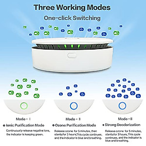 Portable Ozone Ionic Air Purifier Rechargeable 2 in 1, Purifying Air and Eliminate Odor