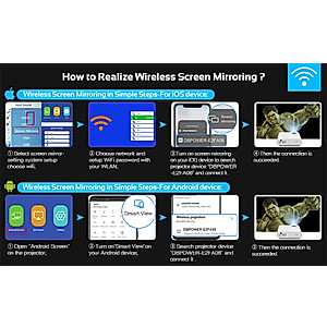 Projector Portable 5G WiFi Video-Projector [2023 Upgraded] Movie Projector Mini projectors 8000:1Contrast 9000Lumen Compatible with Full HD 1080P iPhone,Android,FireStick,AV,VGA,HDMI,USB,TF ‎T5-W800P