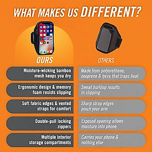 Armpocket X Arm Band, Cell Phone Holder for Walking, Running Phone Holder for iPhone 14, iPhone 11/12/13 Pro, Galaxy S20, Pixel 6A, & Devices Without Cases Up to 6 Inches, 10 to 15-inch Black Strap