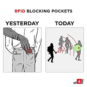 all4way Premium Laptop Backpack for Women Men - USB Quick Charge RFID 17"- Swiss Design Anti-Theft, Waterproof with Rain Cover for Business Travel College - Durable & Soft 1680d Polyester