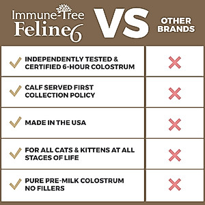 Immune-Tree Colostrum Probiotic Powder for Cats | Supplement for Cat Allergy, Immune Support, Skin and Coat & Itching Relief | Colostrum Powder for Cats Immunity System | Made in USA | 1.55oz