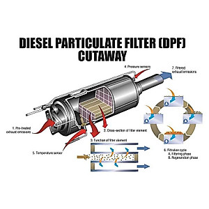Cataclean 120007 Complete Engine, Fuel and Exhaust System Cleaner, 473 Milliliter (Packaging May Vary)