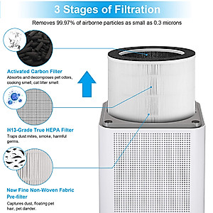 Air Purifiers, Kokofit H13 True HEPA Filter Quiet Air Cleaner for Home Eliminates Allergies and Pets Hair Dust Odor Smoke Mold Pollen with 26dB Smart Silent Sleep Mode (White)