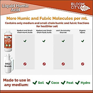 Organic Liquid Humic Soil Health Formula, Great for Houseplants, Gardens and Lawns, by Bloom City, Gallon (128 oz) Concentrated Makes 120+ Gallons