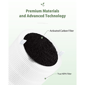 411 Replacement Filter Compatible with Blue Pure 411 Genuine, 411+, 411 Auto and MINI Air Purifier, Part# 100929, 2-Pack